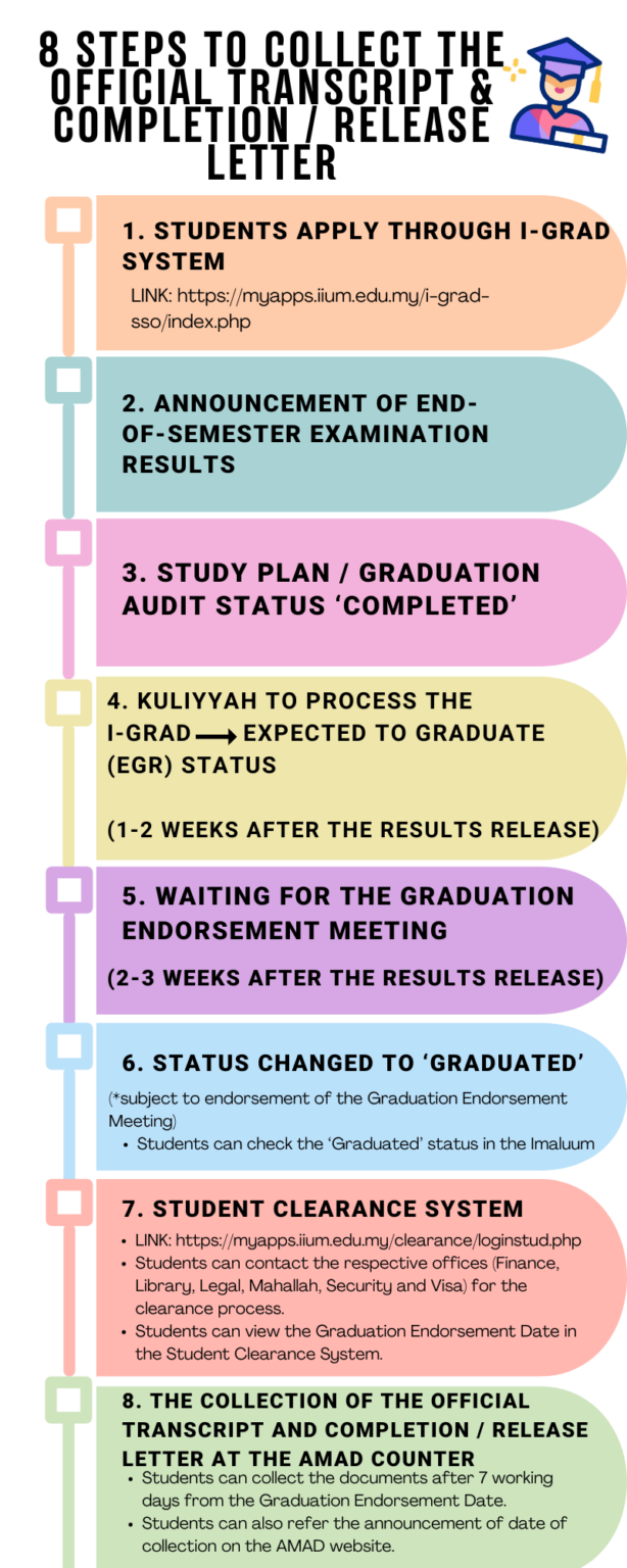 8 Steps To Collect The Official Transcript Completion Letter