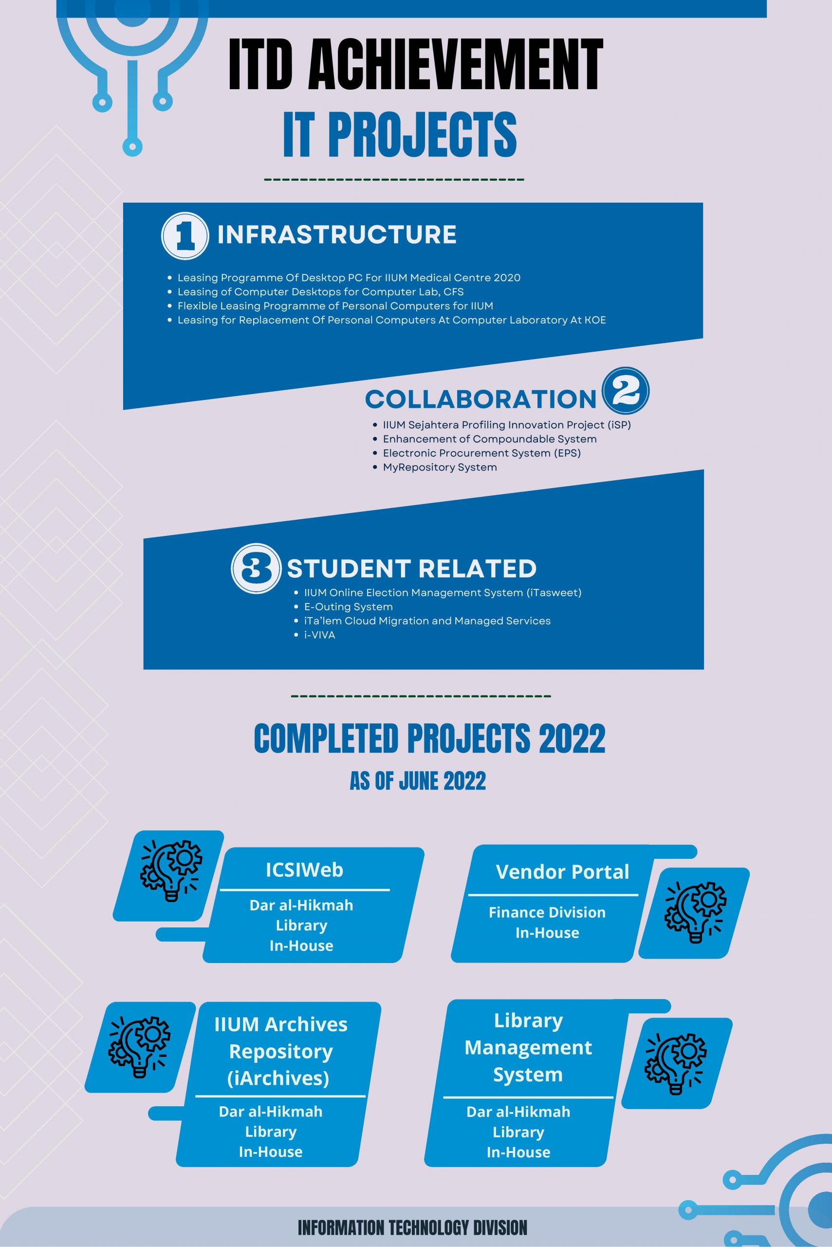 ITD Achievements – Information Technology Division