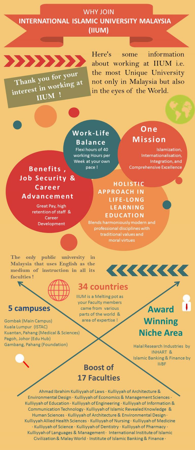 Career at IIUM – MANAGEMENT SERVICES DIVISION