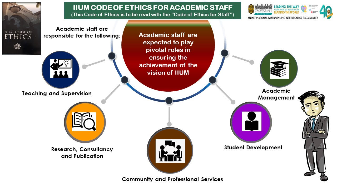 Code of Ethics – MANAGEMENT SERVICES DIVISION