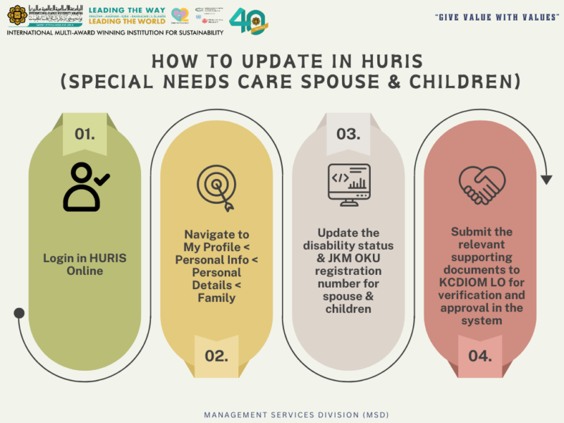 UPDATING OF INFORMATION FOR SPOUSE AND CHILDREN WITH SPECIAL NEEDS CARE ...
