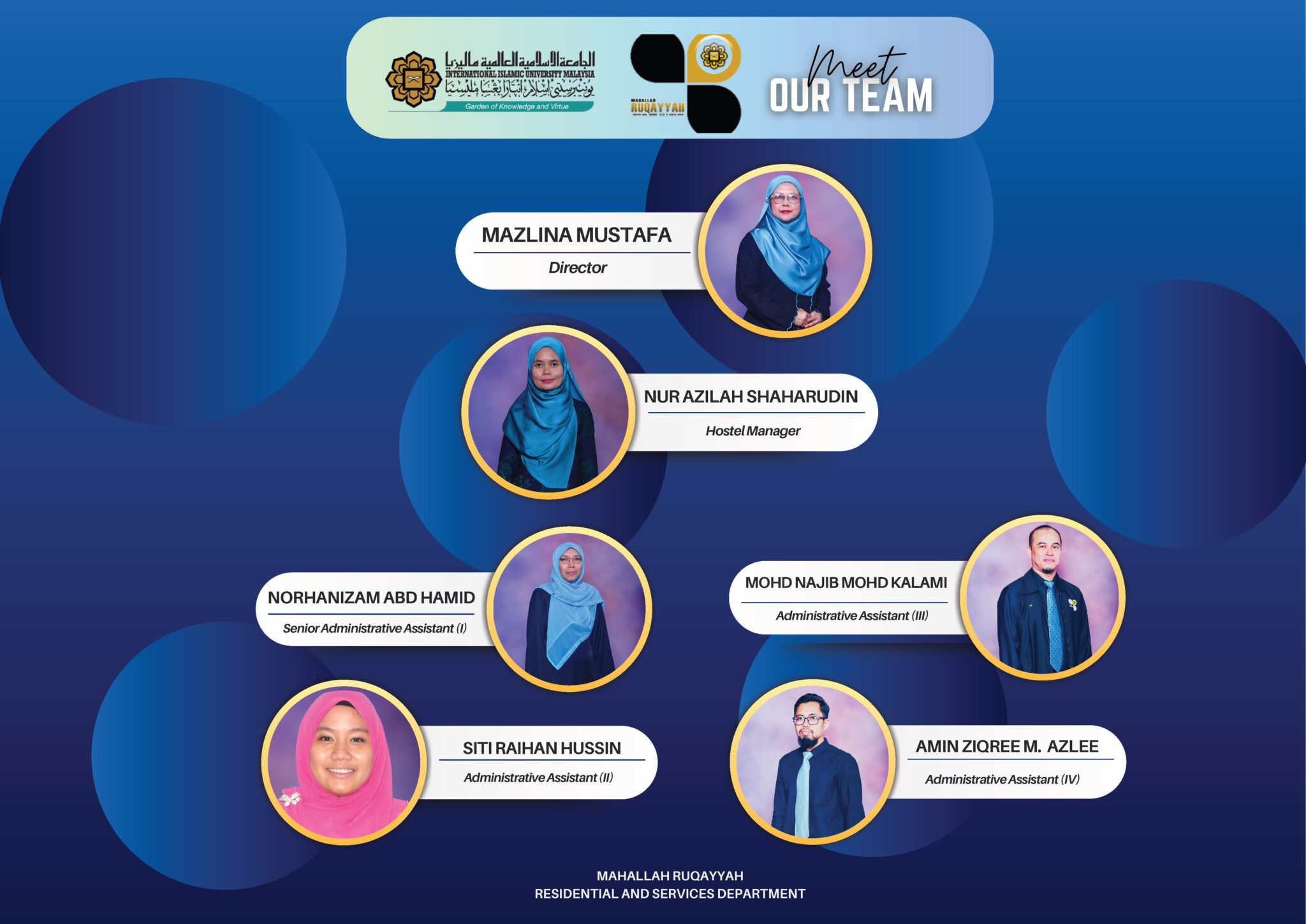 Mahallah – RSD IIUM